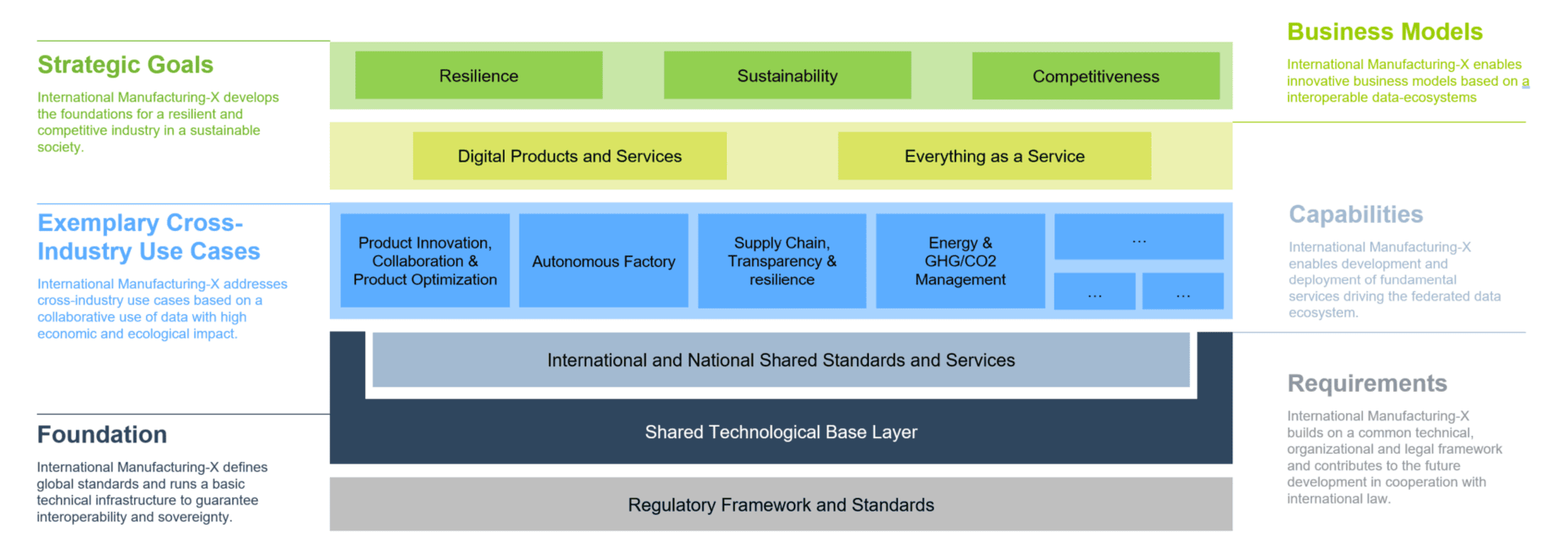 Start - IMX International Manufacturing-X